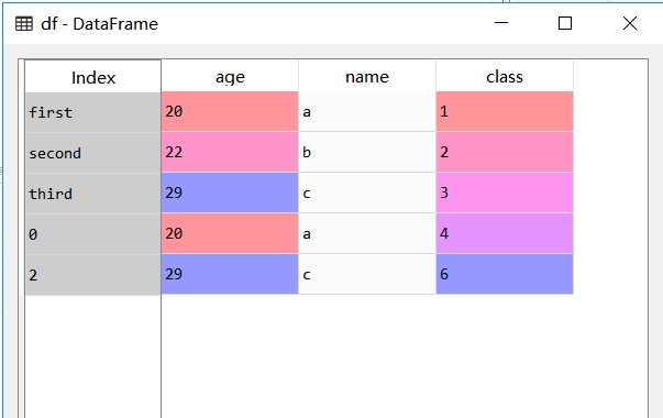 数据分析第二天 Pandas Dataframe部分和数据导入导出pandas Dataframe导出数据包括新的列名和行标签列名 Csdn博客