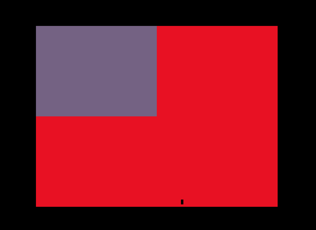 【LittlevGL】移植_error: cannot open framebuffer device: permission -CSDN博客