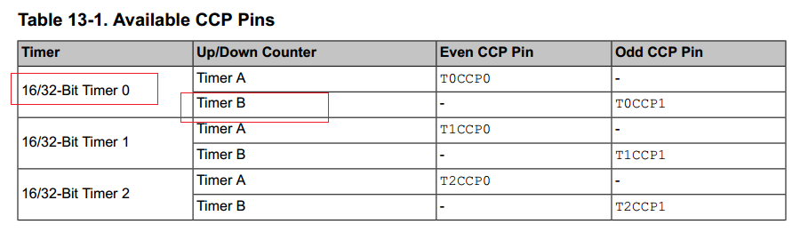 TI | TM4C系列单片机中断配置方法_tm4c129 timera中断函数-CSDN博客
