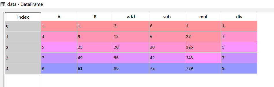 数据分析第二天 Pandas Dataframe部分和数据导入导出pandas Dataframe导出数据包括新的列名和行标签列名 Csdn博客