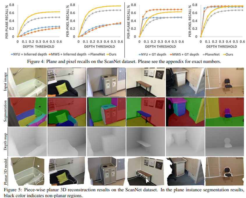 2019 CVPR 论文之Single-Image Piece-Wise Planar 3D Reconstruction via ...