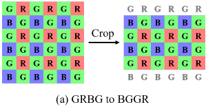 Learning Raw Image Denoising with Bayer Pattern Unification and Bayer ...