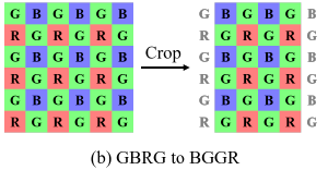 Learning Raw Image Denoising with Bayer Pattern Unification and Bayer ...