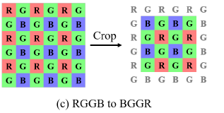 Learning Raw Image Denoising with Bayer Pattern Unification and Bayer ...