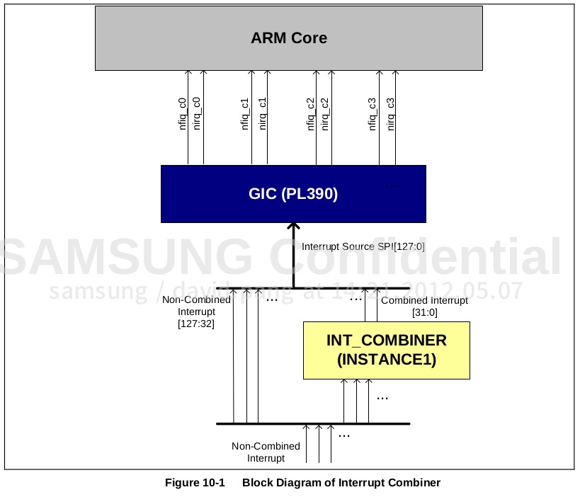 Linux DTS中和中断相关属性的解释和用法_dts interrupts = -CSDN博客