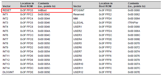 DSP 程序远程升级 / Bootloader设计指南（一）—— 初识Bootloader/DSP引导流程_dsp boot app程序-CSDN博客