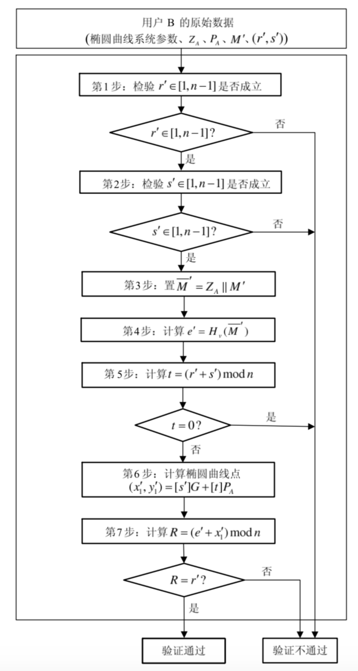 SM2算法+开发中注意事项_openssl sm2签名算法-CSDN博客