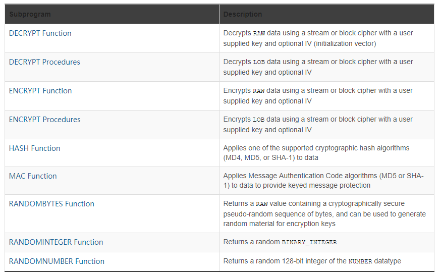 Oracle dbms_crypto加密解密包介绍_oracle调用cryptoutil解码-CSDN博客