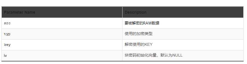 Oracle dbms_crypto加密解密包介绍_oracle调用cryptoutil解码-CSDN博客