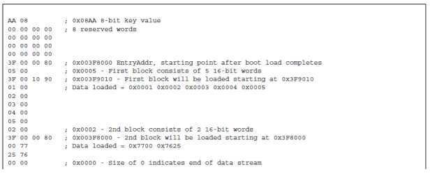 DSP 程序远程升级 / Bootloader设计指南（四）——Bootloader数据流_dsp bootloader-CSDN博客
