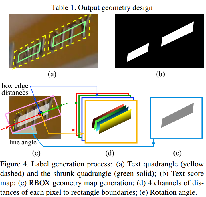 EAST解读 —— An Efficient and Accurate Scene Text Detector_east(efficient ...