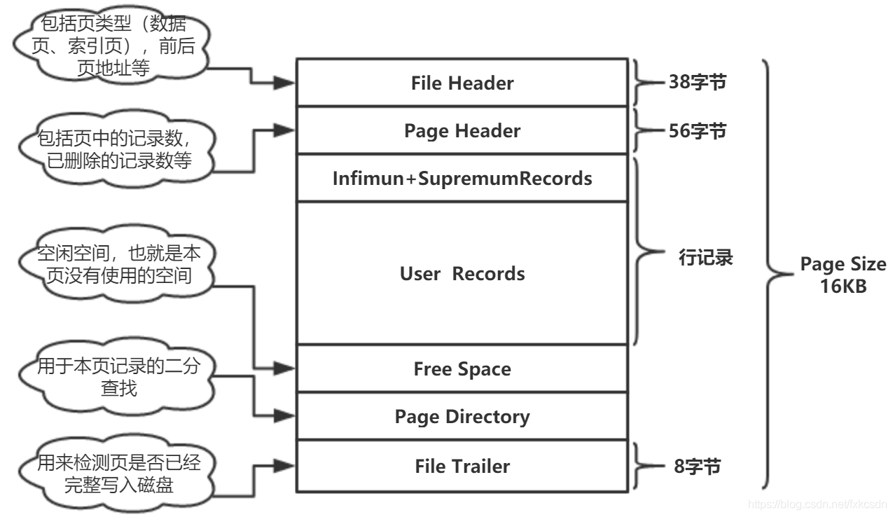 【mysql数据库】innodb索引原理mysql Innodb 索引原理 Csdn博客