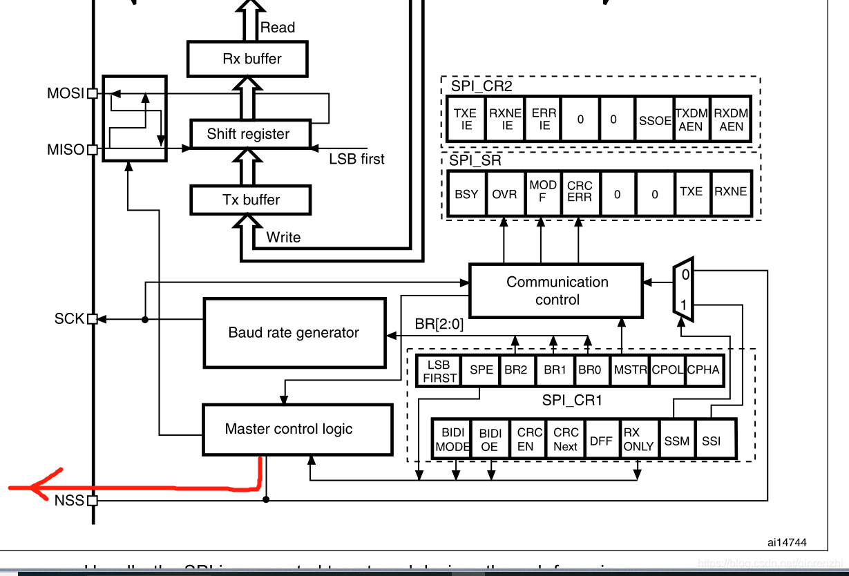 Stm32f103 Spi 主机模式分析 Stm32f Spi 模式 Csdn博客