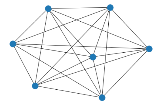 networkx.generators的各种网络图功能总结及示例_nx.generators-CSDN博客