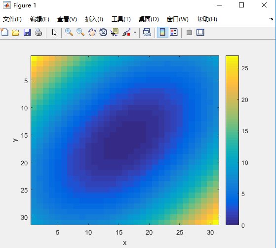 matlab图像绘制（进阶篇）_matlab做50*50图像-CSDN博客