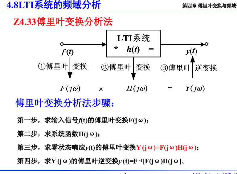 信号与系统(二十)——LTI系统的频域分析_信号与lti系统的时频域分析-CSDN博客