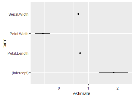 R语言可视化（一）GGally包-CSDN博客