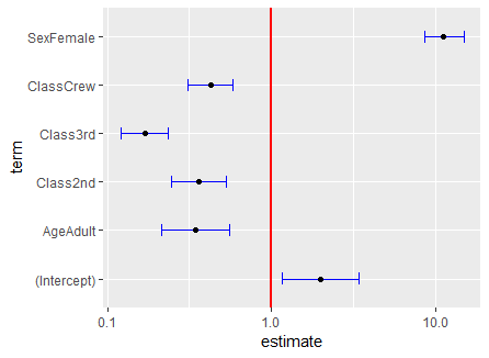 R语言可视化（一）GGally包-CSDN博客
