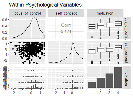 R语言可视化（一）GGally包-CSDN博客