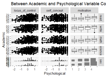 R语言可视化（一）GGally包-CSDN博客