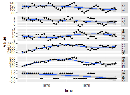 R语言可视化（一）GGally包-CSDN博客