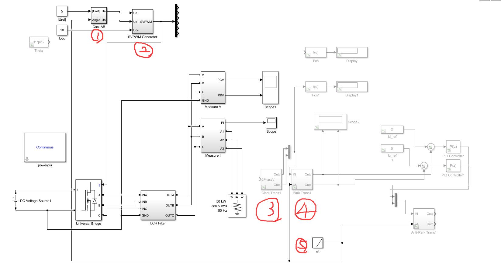 【SVPWM】SVPWM算法推导及其Simulink仿真（二）_is,vs,wm,pe在simulk-CSDN博客