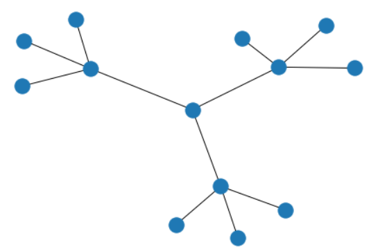 networkx.generators的各种网络图功能总结及示例_nx.generators-CSDN博客