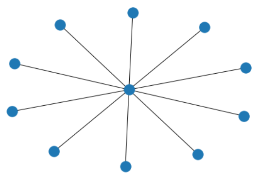 networkx.generators的各种网络图功能总结及示例_sinat_36115361的博客-CSDN博客