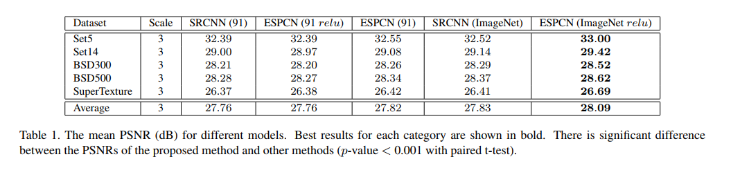 深度学习用于图像超分辨率重建之ESPCN——超分辨率(七)_espcn超分辨率-CSDN博客