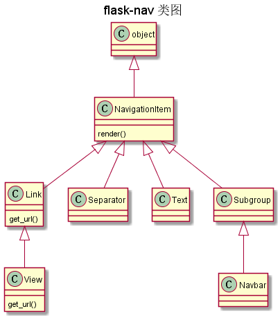 Flask 实现导航栏_flask 导航栏切换-CSDN博客