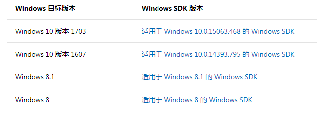 DPDK在windows下的安装和使用_dpdk windows-CSDN博客