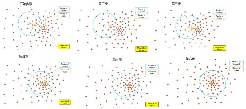 Opencv学习笔记六（边缘保留滤波算法、积分图算法、自定义卷积核、快速边缘滤波）_opencv mean—shift滤波-CSDN博客