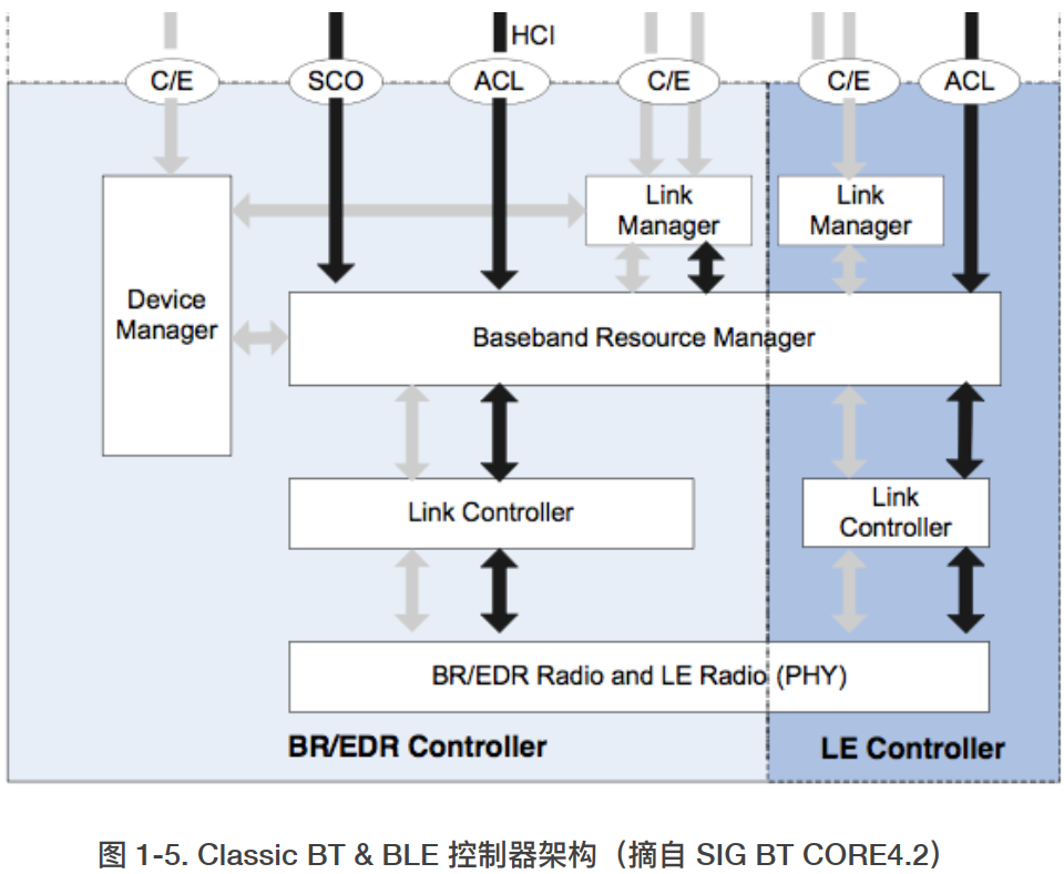 Esp32学习笔记十七之蓝牙通信 Bluetoothesp32 Callback蓝牙 Csdn博客
