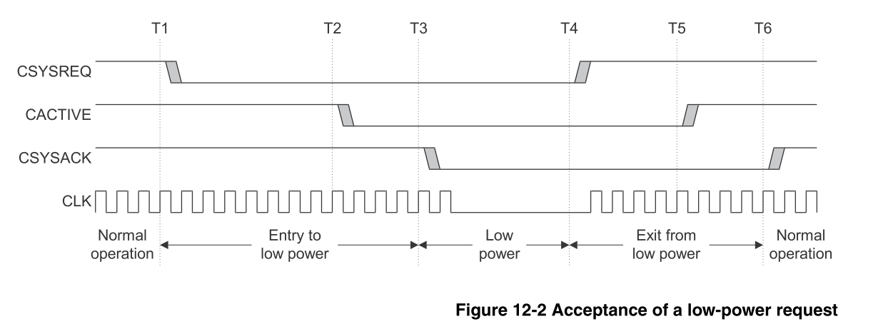 AXI总线协议资料整理_axi rid-CSDN博客