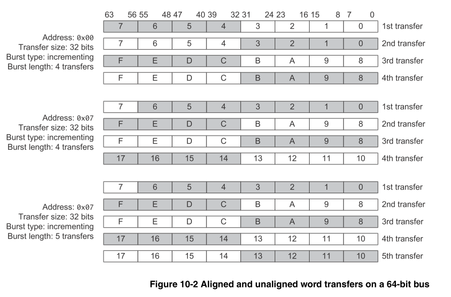AXI总线协议资料整理_axi rid-CSDN博客