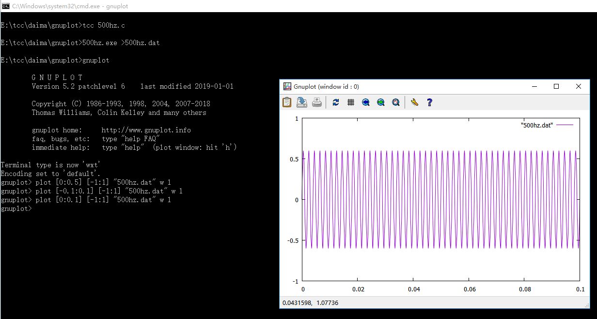 使用C语言产生抽样信号，并用gnuplot画出波形图_使用c语言编写不规律波形图像-CSDN博客