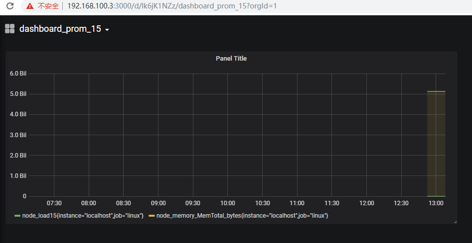 ubuntu 18 docker 搭建Prometheus+Grafana-CSDN博客