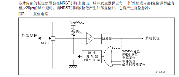 STM32学习笔记五、RST复位_stm32复位引脚可以不接吗-CSDN博客