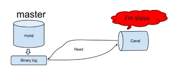 使用canal将mysql同步到es_canal es-CSDN博客