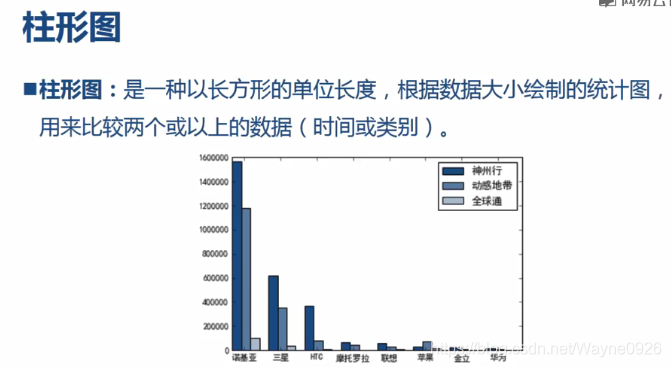Python绘制柱形图对称柱状图python Csdn博客