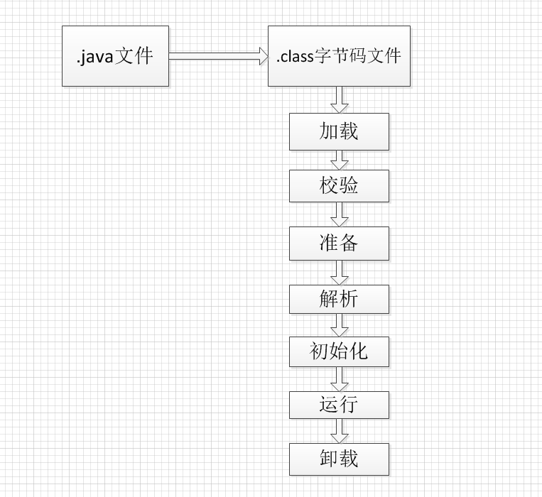 从类加载的角度看static、main、构造方法的执行顺序_main方法是在什么时候加载的-CSDN博客
