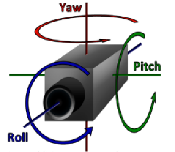 基于Pyqt5,Opencv,Keras获取人的特征参数_junchou9463的博客-CSDN博客