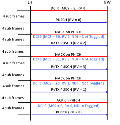 ShareTechnote系列LTE（15）：HARQ_harq序列-CSDN博客
