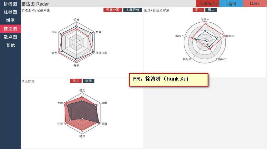 关于unity图表插件Xchart的使用_xchart用法-CSDN博客