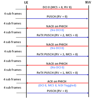 ShareTechnote系列LTE（15）：HARQ_harq序列-CSDN博客