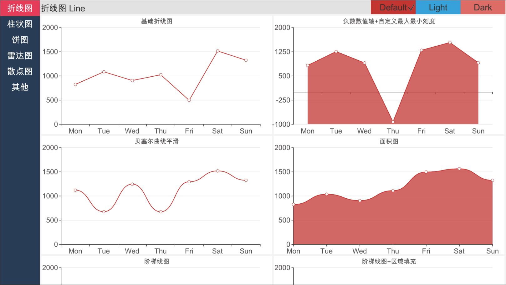关于unity图表插件xchart的使用xchart用法 Csdn博客 