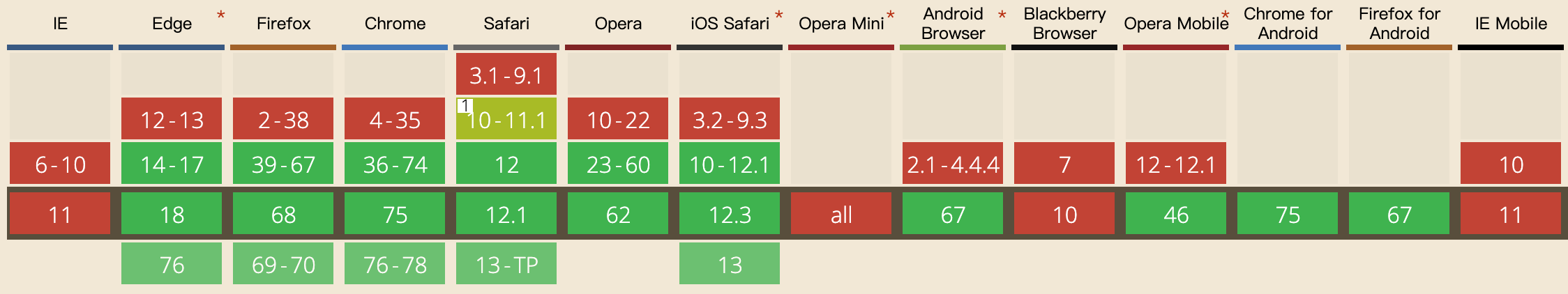 移动Web开发字体格式选择（附.woff\.woff2 兼容性）_woff2字体压缩-CSDN博客