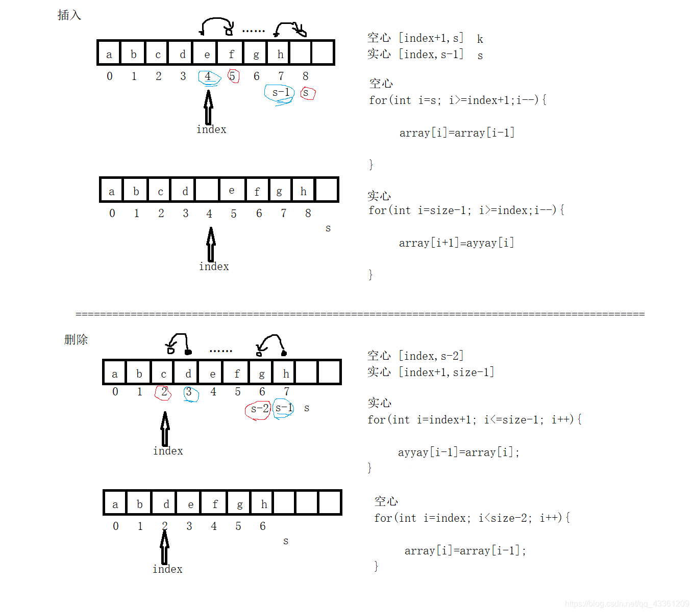 Java 顺序表插入与删除顺序表请输入要删除的序号java Csdn博客