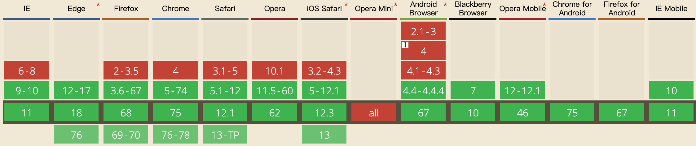 移动Web开发字体格式选择（附.woff\.woff2 兼容性）_woff和woff2-CSDN博客