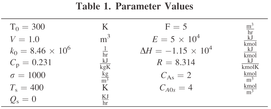 黄大叔学MPC系列之Lyapunov-based Nonlinear MPC_getcasadifunc-CSDN博客